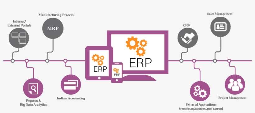 Erp-banner - Note Cards (pk Of 20) PNG Image | Transparent PNG Free ...