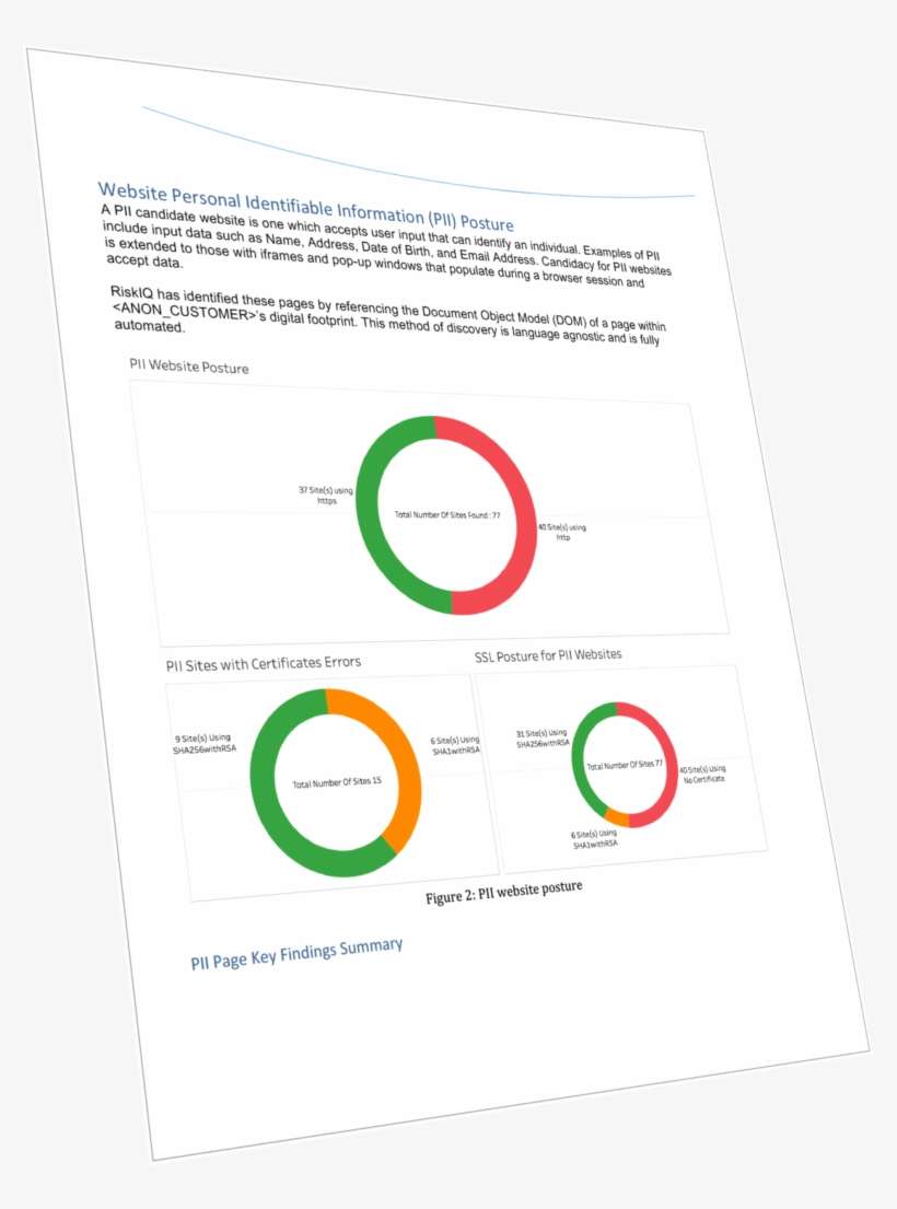 The Riskiq Digital Footprint Pii/gdpr Analytics Solution - General Data ...