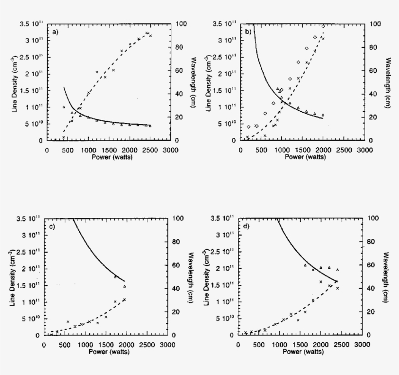 Line Density Measured By The Interferometers In The - Diagram PNG Image ...