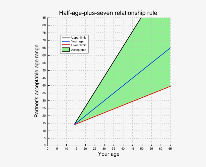 I'm Just Curious To Know Who Actully Sat Down In A - Your Age Plus ...