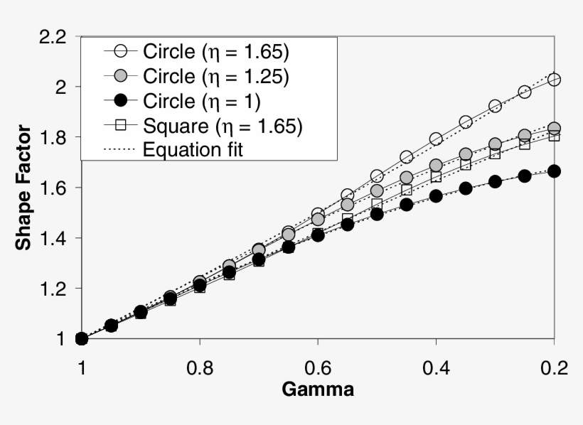 Shape Factor Function For Selected Shapes - Diagram PNG Image ...