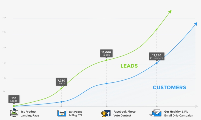 How To Run A Contest - Diagram PNG Image | Transparent PNG Free ...