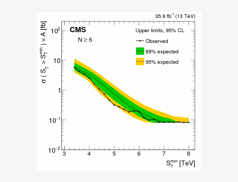 Search For Black Holes And Sphalerons In High Multiplicity - Diagram PNG Image | Transparent PNG ...