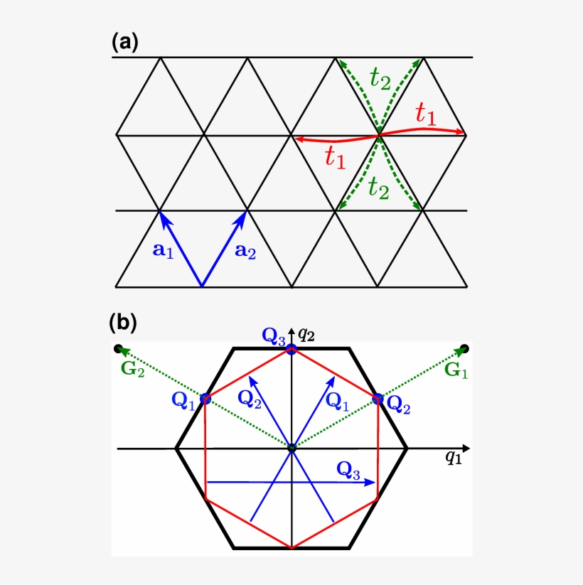 Clipart Free Color Online A Triangular Lattice In Real - Reciprocal ...
