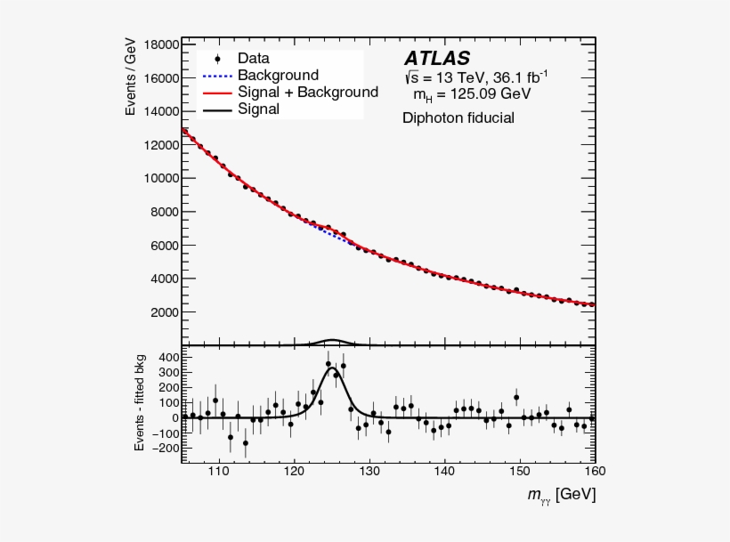 Figures Fig 22 - 750 Gev Diphoton Excess PNG Image | Transparent PNG ...
