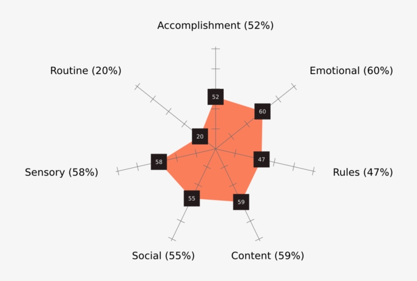 Your Gamer Psychographic Profile - Game PNG Image | Transparent PNG ...