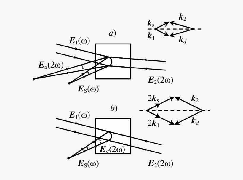 Schemes To Realize The Conversion Of Light Beams Using - Diagram PNG ...