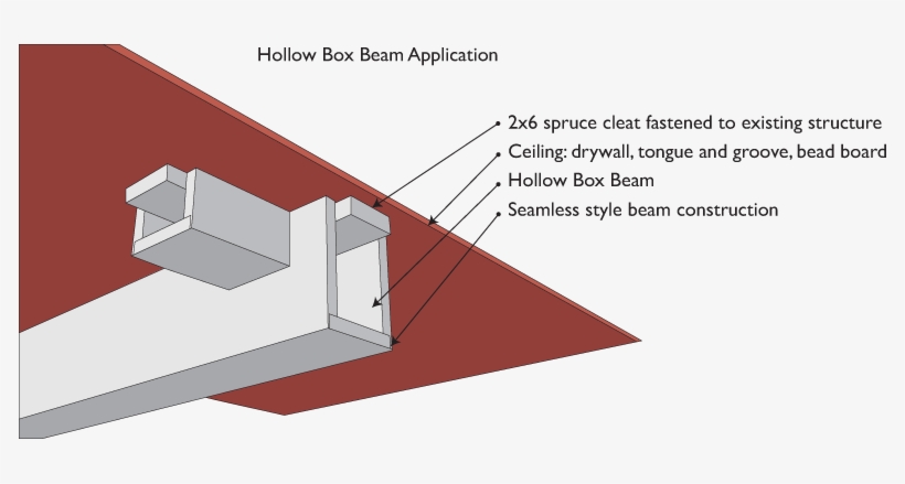 Box Beam Structure - The Best Picture Of Beam