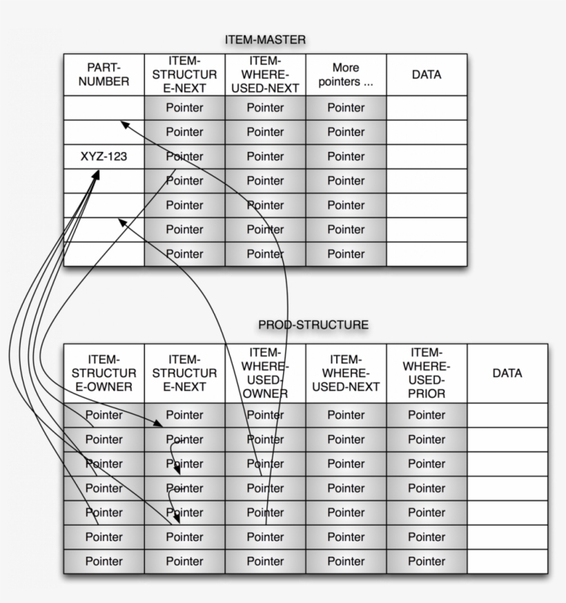 Here Is A Simplified View Of The Basic Dbomp Pointer - Diagram PNG ...
