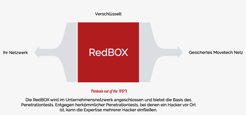 Die Redbox - Redbox PNG Image | Transparent PNG Free Download on SeekPNG