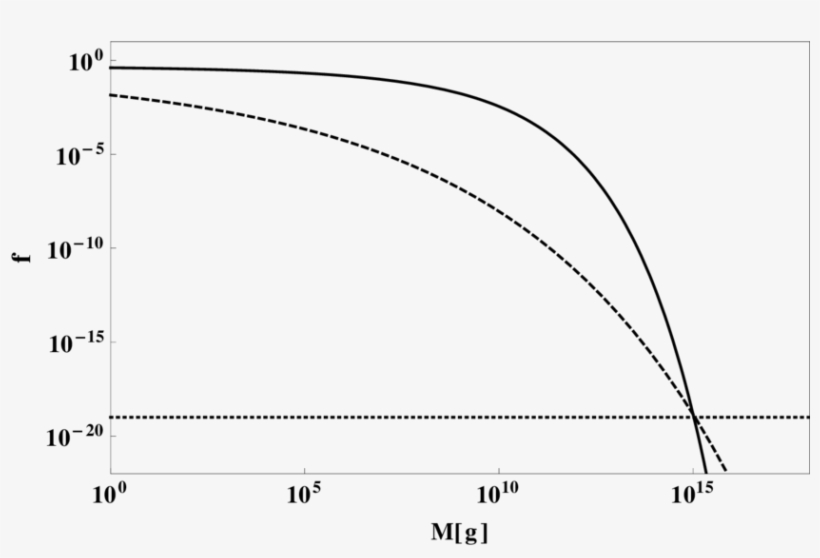 Fraction Of The Energy Density Of The Universe Collapsing - Diagram PNG ...