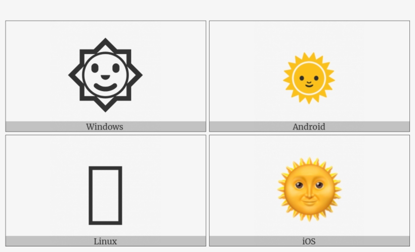 Sun With Face On Various Operating Systems - Operating System PNG Image ...