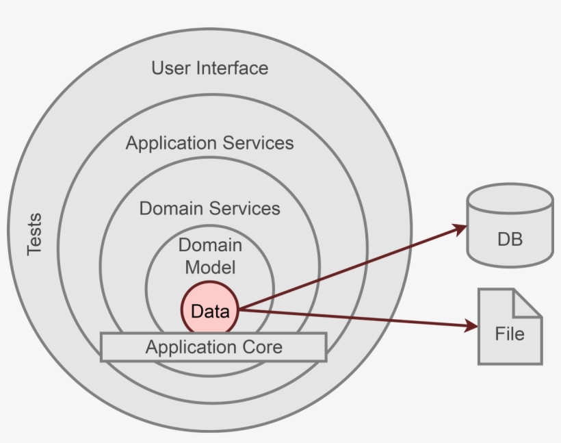 'bad Onion' - - Ddd Onion Architecture PNG Image | Transparent PNG Free ...