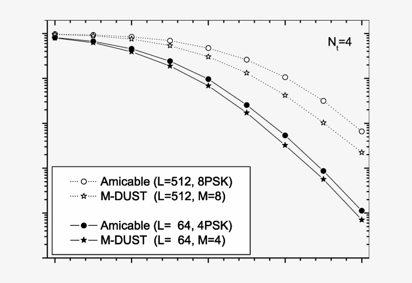 Simulated Performance Comparison - Plot PNG Image | Transparent PNG ...