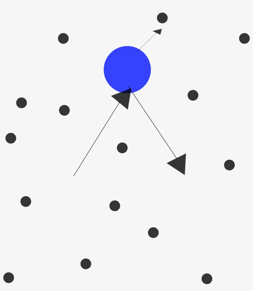 Open - Diagram Of Brownian Motion PNG Image | Transparent PNG Free ...