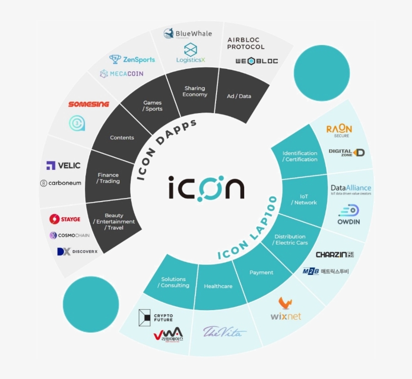 Icon-dapps - Blockchain PNG Image | Transparent PNG Free Download on ...