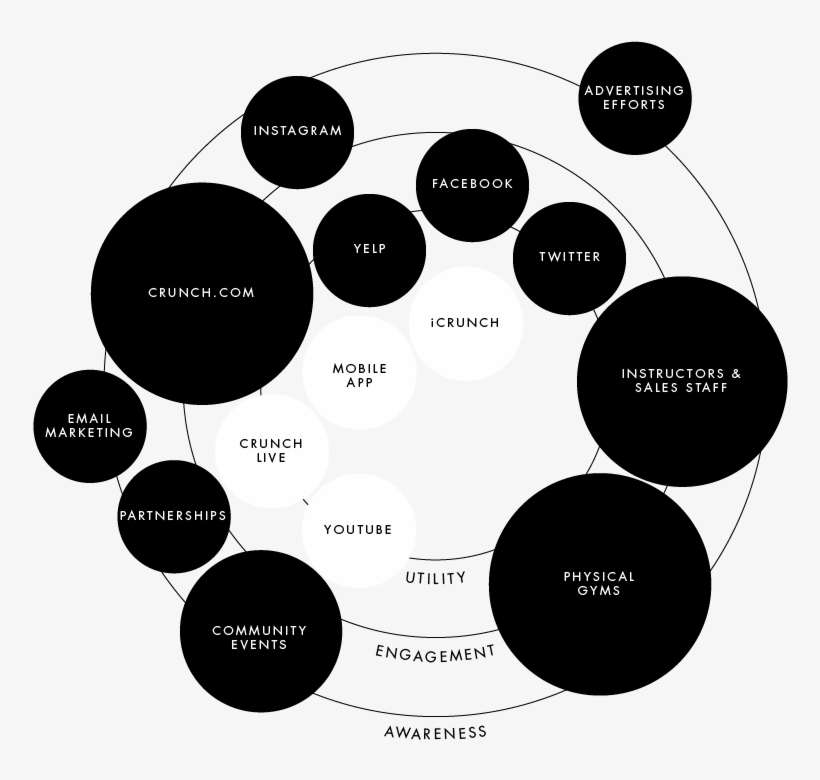 Crunch-ecosystem - Aether Cone PNG Image | Transparent PNG Free ...