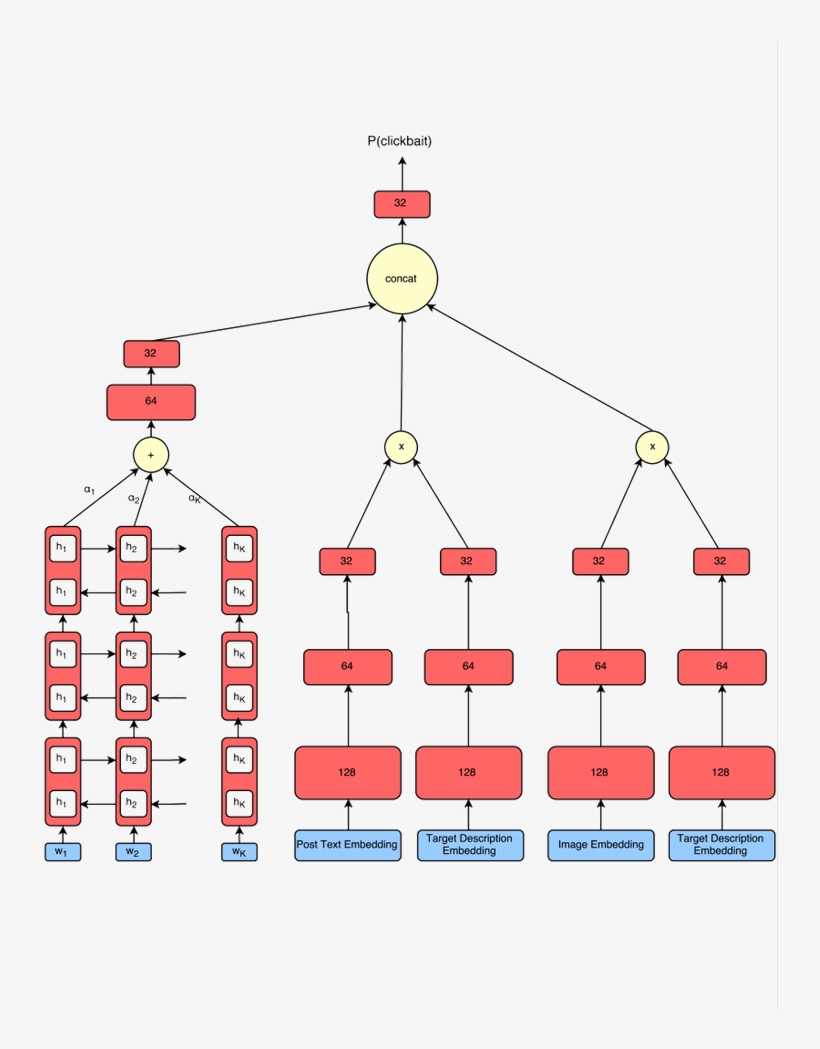 Model Architecture - Diagram PNG Image | Transparent PNG Free Download ...