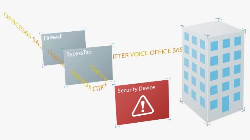 This Not Only Provides In Line Security Fail Safe, - Diagram PNG Image ...