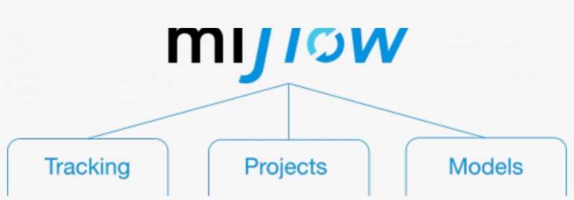Getting Started With Mlflow PNG Image | Transparent PNG Free Download ...