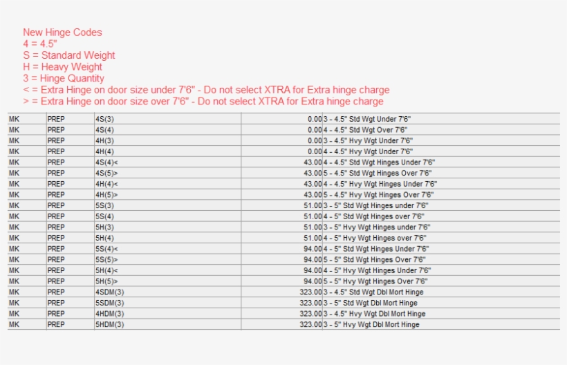 Download New Hinge Prep Codes For Doors And Frames | Transparent PNG ...