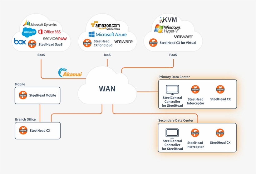 Riverbed Steelhead Interceptor PNG Image | Transparent PNG Free ...
