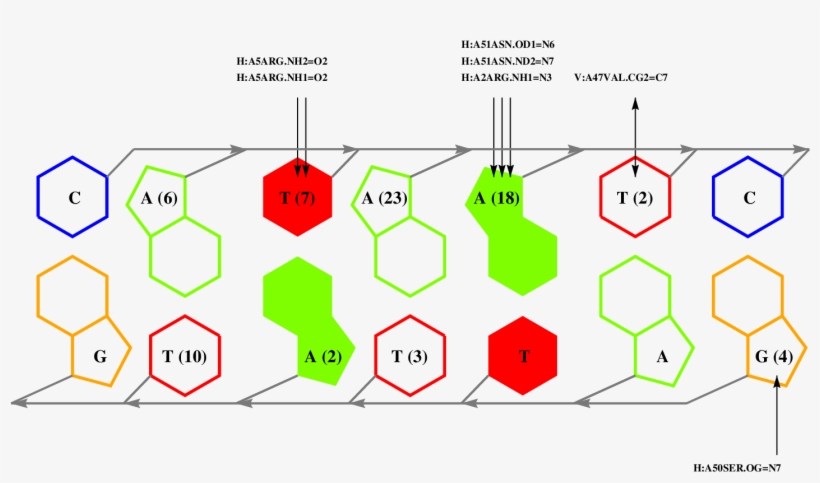 Interface Graph Thumbnail PNG Image | Transparent PNG Free Download on ...
