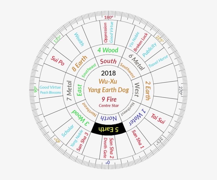 Download 2018 Luo Pan Transparent | Transparent PNG Download | SeekPNG