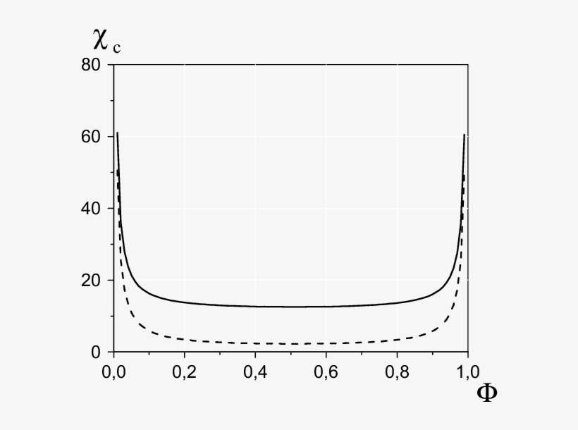 Schematic Variations Of The Critical Parameter Χc Versus PNG Image ...