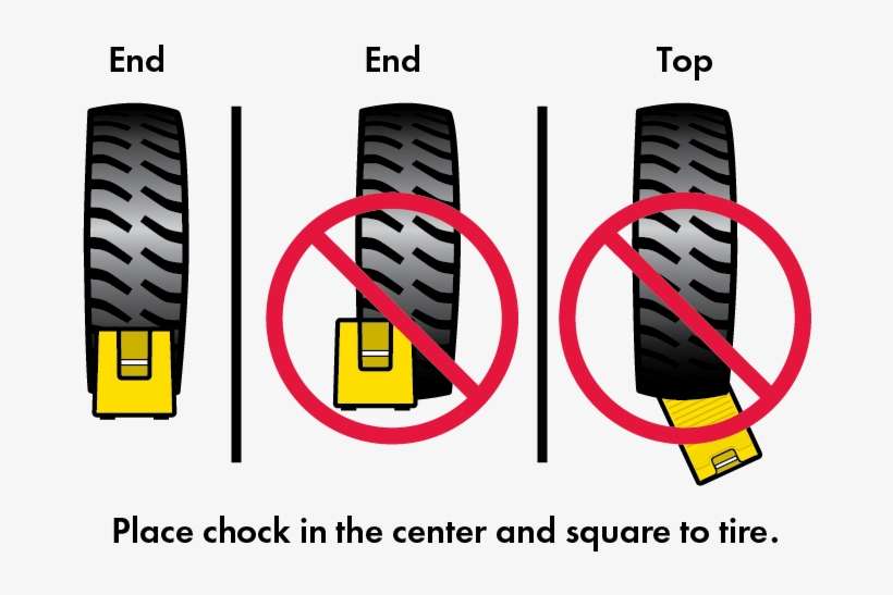 Chocking Procedures A Step By Step Guide For Maximizing PNG Image ...