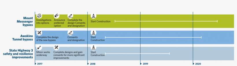 /assets/projects/awakino Gorge To Mt Messenger Programme/a2mm PNG Image ...