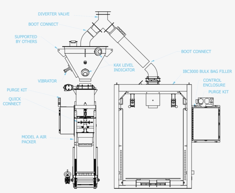 Bulk And Valve Bag System Call Out PNG Image | Transparent PNG Free ...