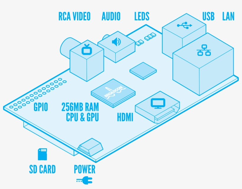 Raspberry Pi Distributions PNG Image | Transparent PNG Free Download on ...
