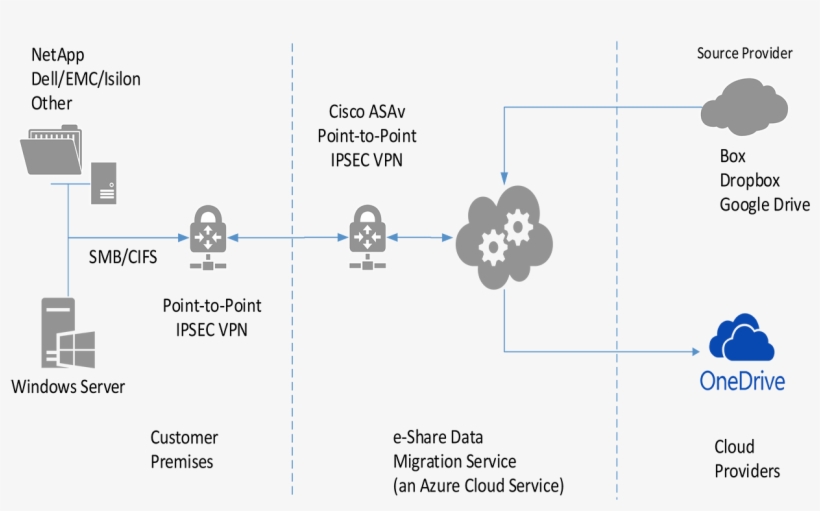 Onedrive Png PNG Image | Transparent PNG Free Download on SeekPNG