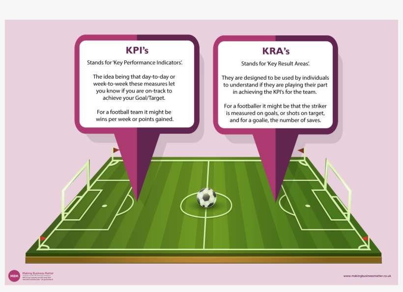 In This Diagram Below You Can Read How The Kpis And PNG Image ...