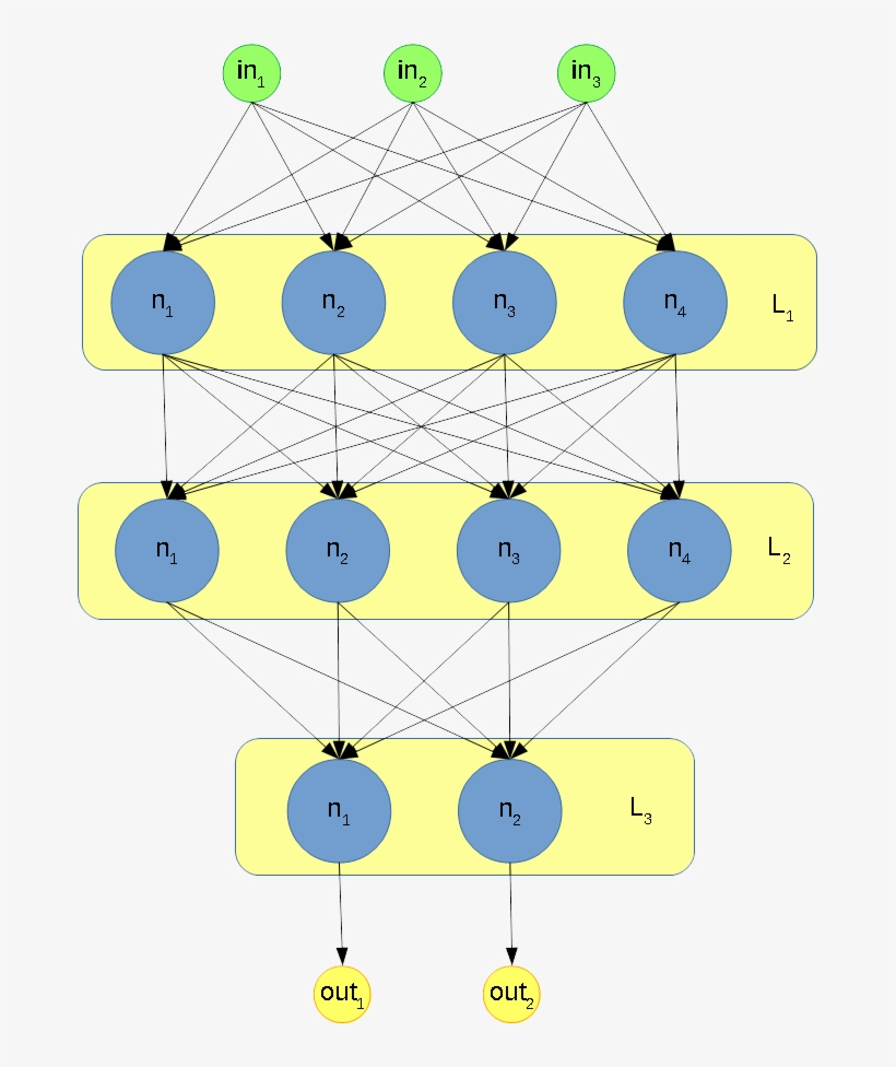 Download A Layer Of Neuron Is A Matrix | Transparent PNG Download | SeekPNG