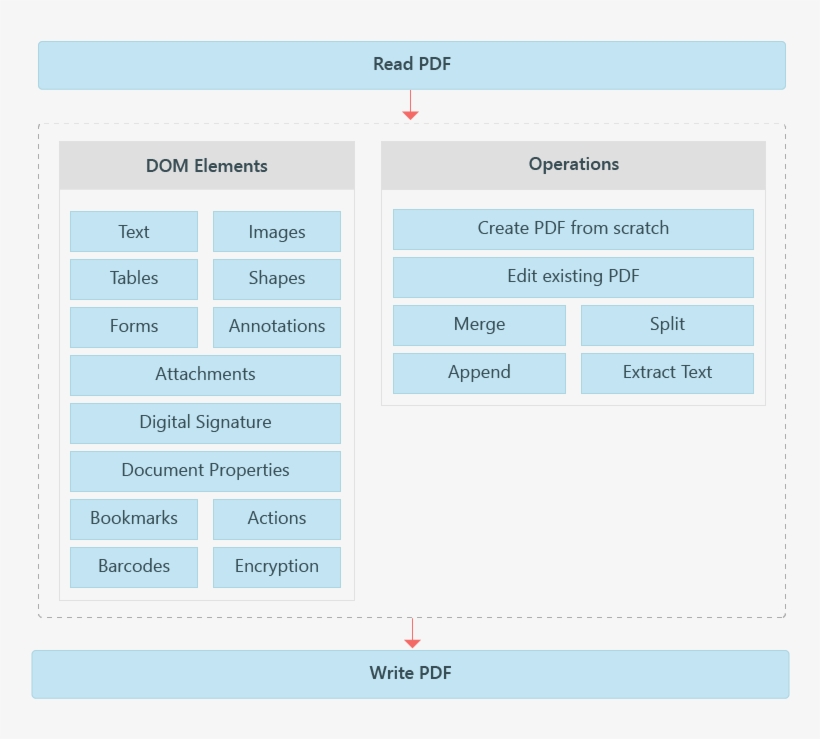 Overview Diagram Of Uwp Pdf Library PNG Image | Transparent PNG Free ...