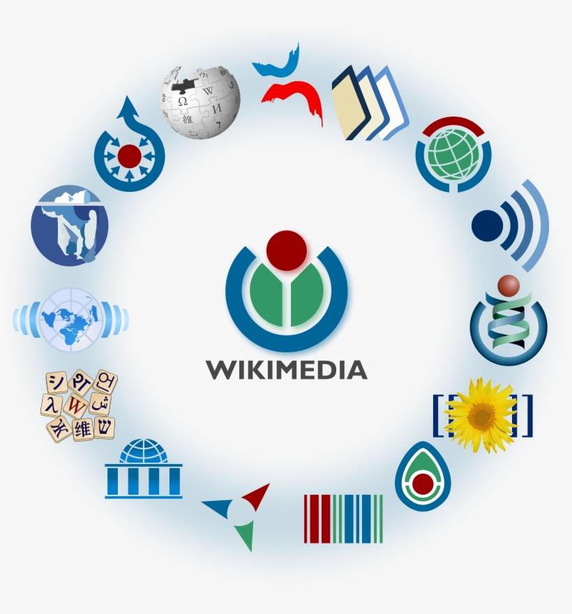 Logos Of Wikimedia Projects, All Of Which Have Some PNG Image ...