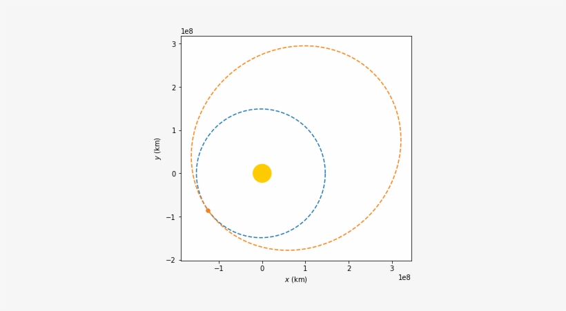 Images/examples Going To Jupiter With Python Using - Circle PNG Image ...