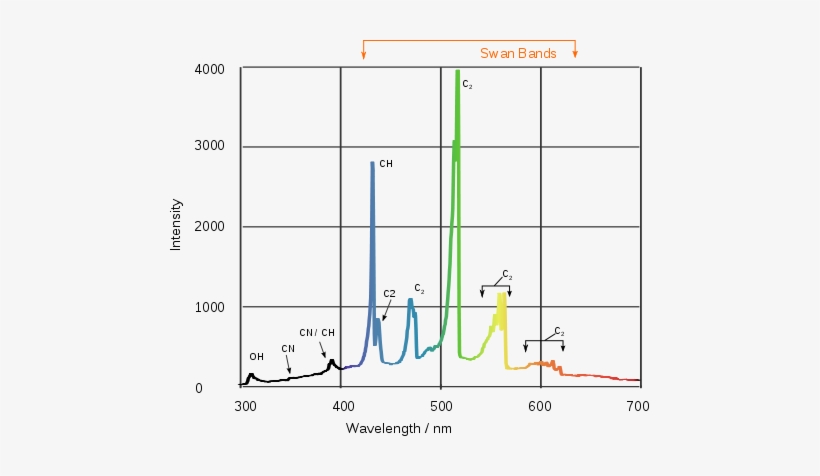 Download Spectrum Of Blue Flame - Light | Transparent PNG Download ...
