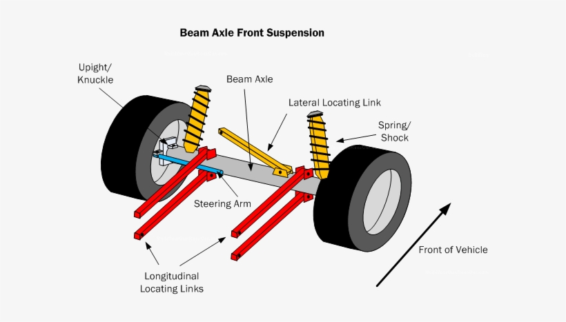 Upright In Cars PNG Image | Transparent PNG Free Download on SeekPNG