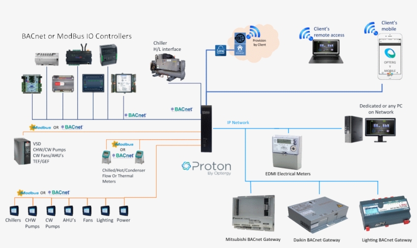 Proton Network Overview PNG Image | Transparent PNG Free Download on ...