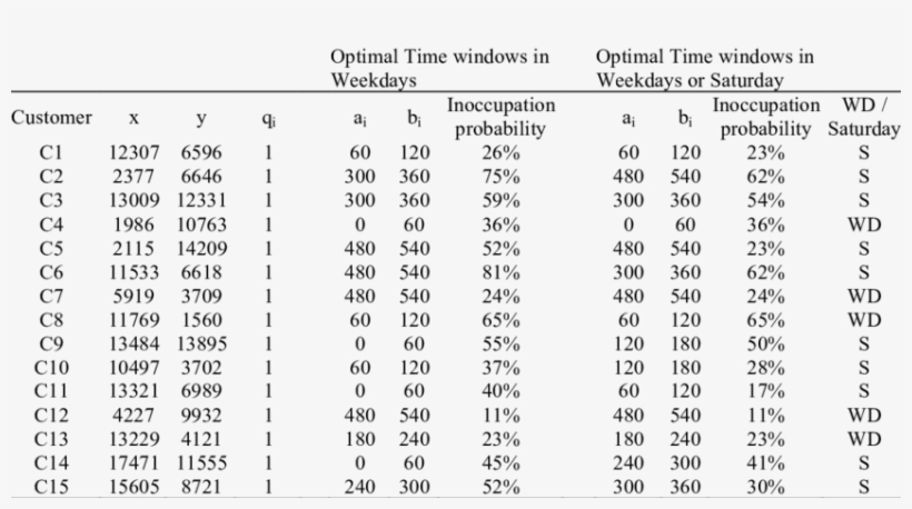 Input Data Of Customers PNG Image | Transparent PNG Free Download on ...
