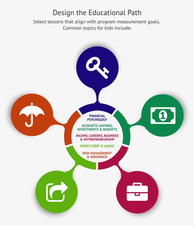 Process Of How To Teach Financial Literacy To High PNG Image ...