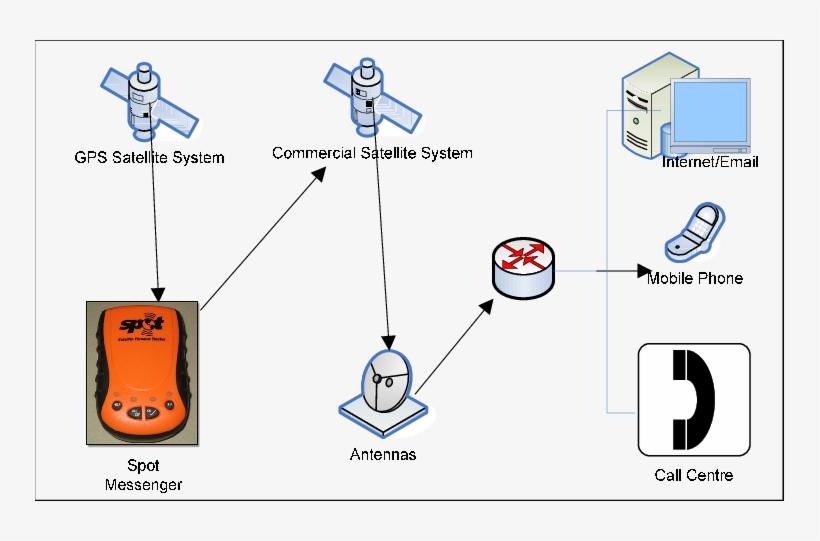 Download Spot Satellite Messenger Working | Transparent PNG Download ...
