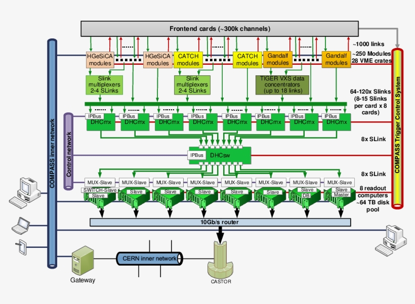 Download Daq Topology With Hardware Event Builder | Transparent PNG ...