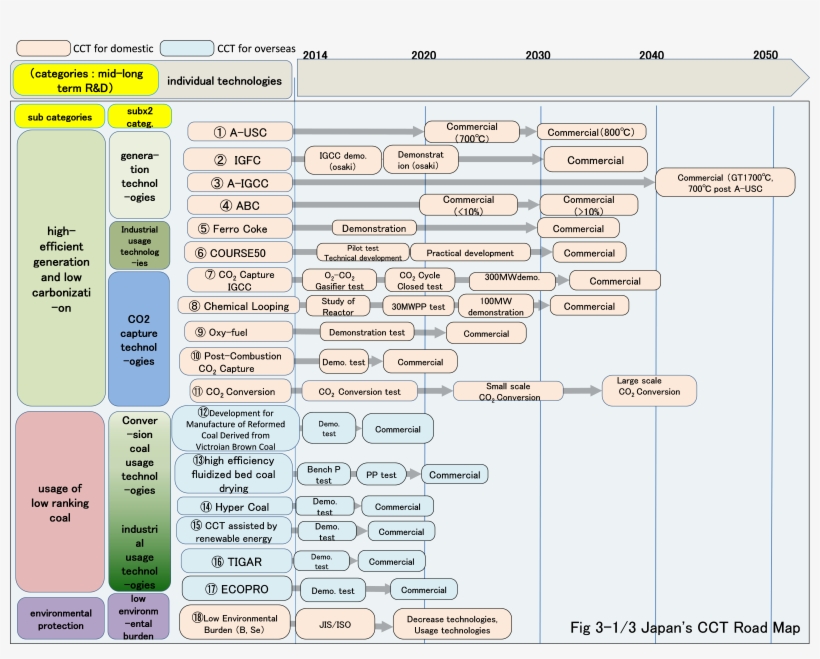 3rdcctroadmap PNG Image | Transparent PNG Free Download on SeekPNG