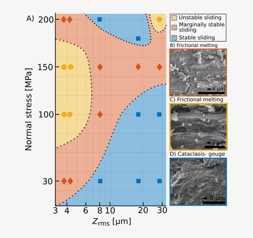 Map Of Frictional Stability Regimes PNG Image | Transparent PNG Free ...