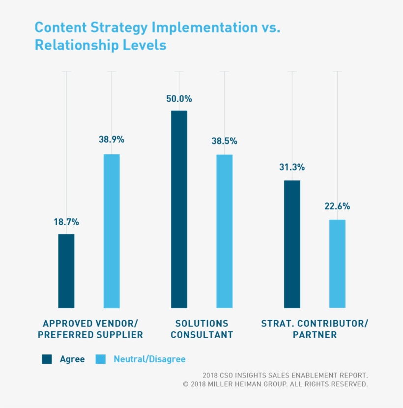 Content And Relationships PNG Image | Transparent PNG Free Download on ...