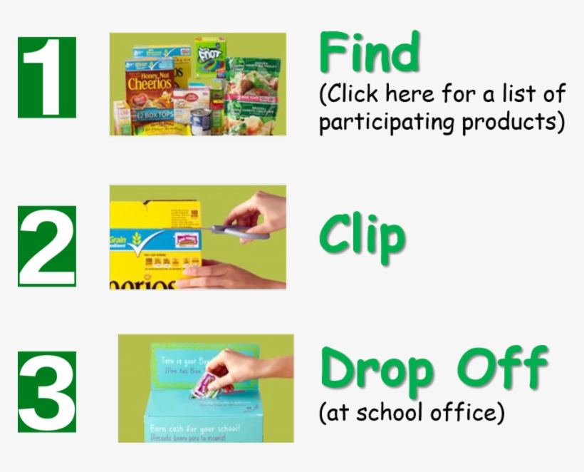 Box Tops Png PNG Image | Transparent PNG Free Download on SeekPNG